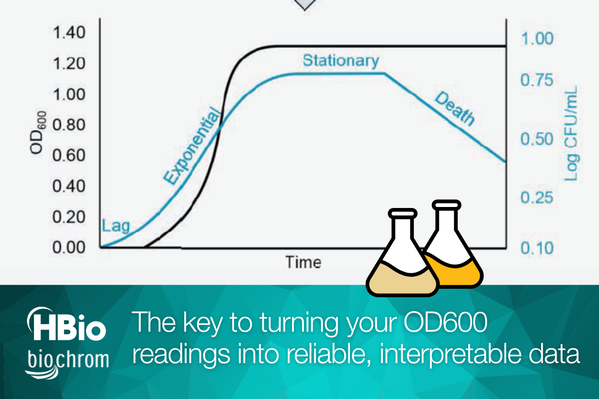 Why Standard Curves Matter in OD600 Microbial Growth Measurement | Harvard Bioscience